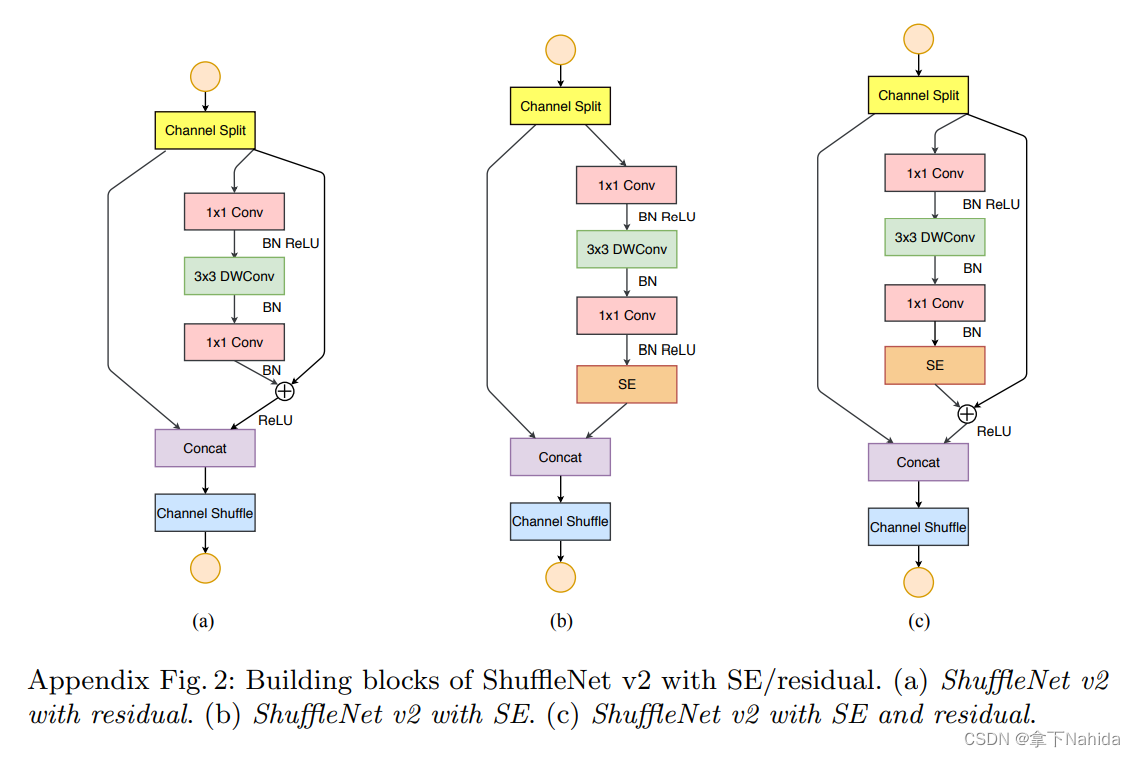 【YOLOv5/v7改进系列】替换骨干网络为ShuffleNetv2_shufflenet yolov5改进-CSDN博客