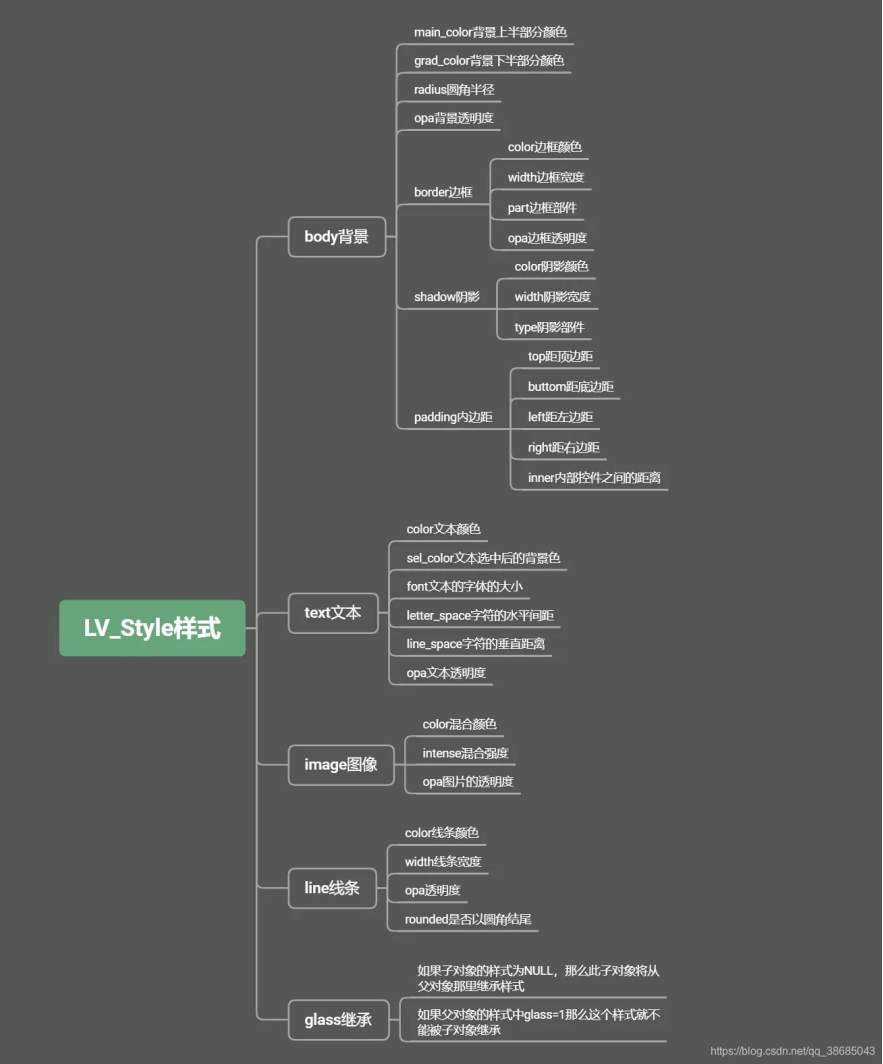 LVGL V8样式_lv obj set style border side-CSDN博客