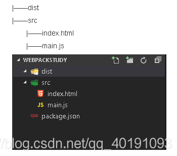 webpack 与 VSCode 创建项目的 5步操作_vscode npm 创建项目到webpack 配置-CSDN博客