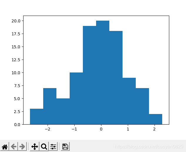 np.random.normal()正态分布函数 默认值_self.data1 = np.random.normal(size=300)-CSDN博客