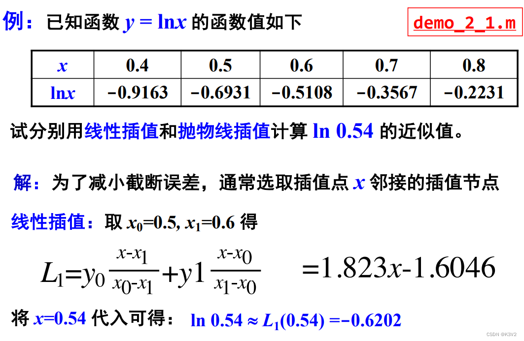 牛顿（newton）插值（python） Newton插值 Csdn博客