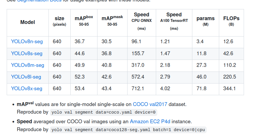 YOLOv8 实例分割 导出ONNX格式模型_yolov8导出onnx模型-CSDN博客