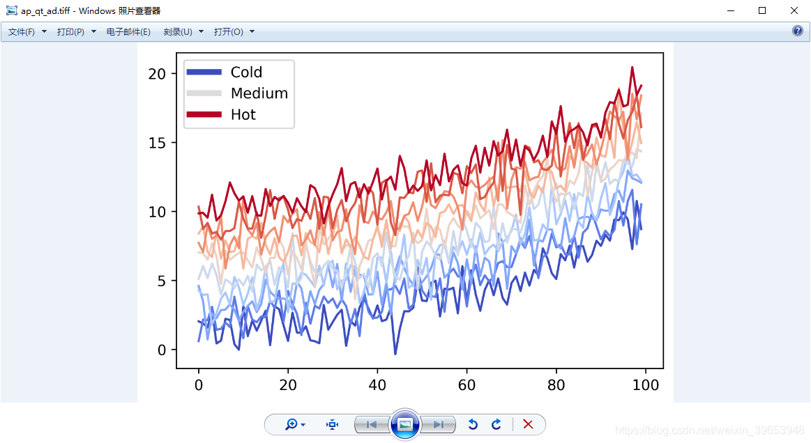 Matplotlib 将图片保存为 .tiff 格式_python matplotlib保存图像为tight模式-CSDN博客