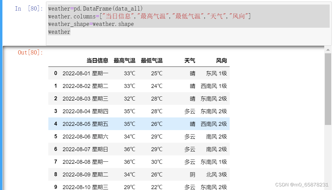 爬虫:python如何获得天气数据python爬取天气数据 Csdn博客