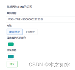 生信豆芽菜-单基因与TMB的关系_tmb生信-CSDN博客