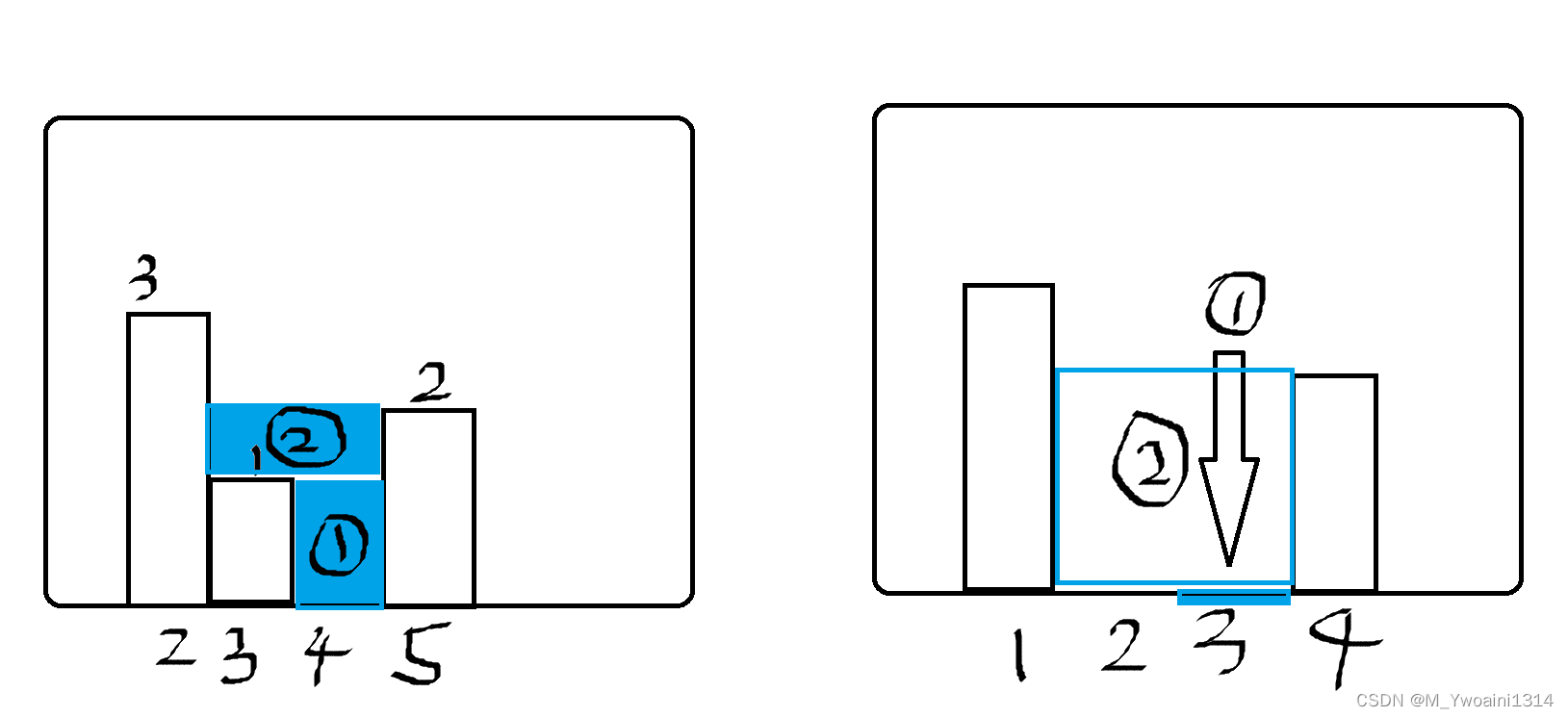 Leetcode 难题精讲 接雨水leetcode精华题目一接雨水 Csdn博客 8849