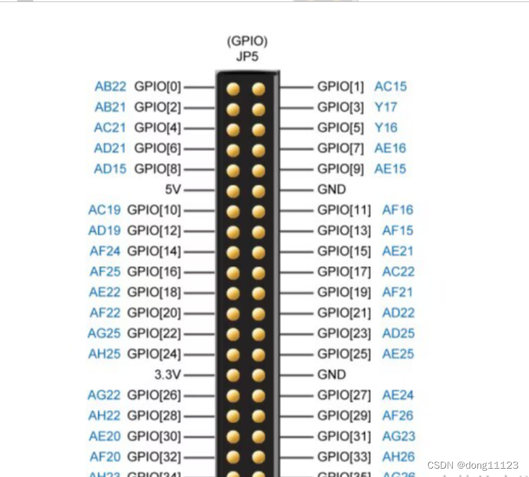 基于system Verilog的fpga设计超声波测距超声波测距 Fpga Verilog Csdn博客
