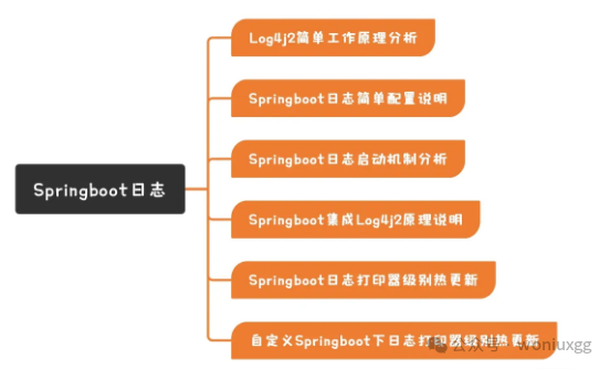 SpringBoot 中的日志原来是这么工作的_org.springframework.boot.logging.loggingsystem-CSDN博客