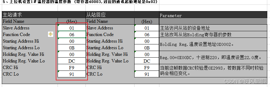 modbus协议与nodejs modbus-serial实现_nodejs modbus-rtu-CSDN博客