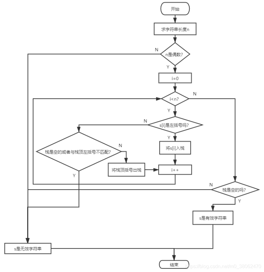 LeetCode-20.有效的括号（C实现）_括号stk[top-1]-CSDN博客