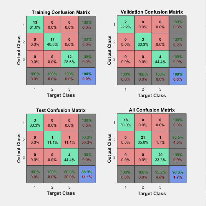 matlab神经网络多分类（模式识别神经网络nprtool)_matlab 神经网络分类-CSDN博客