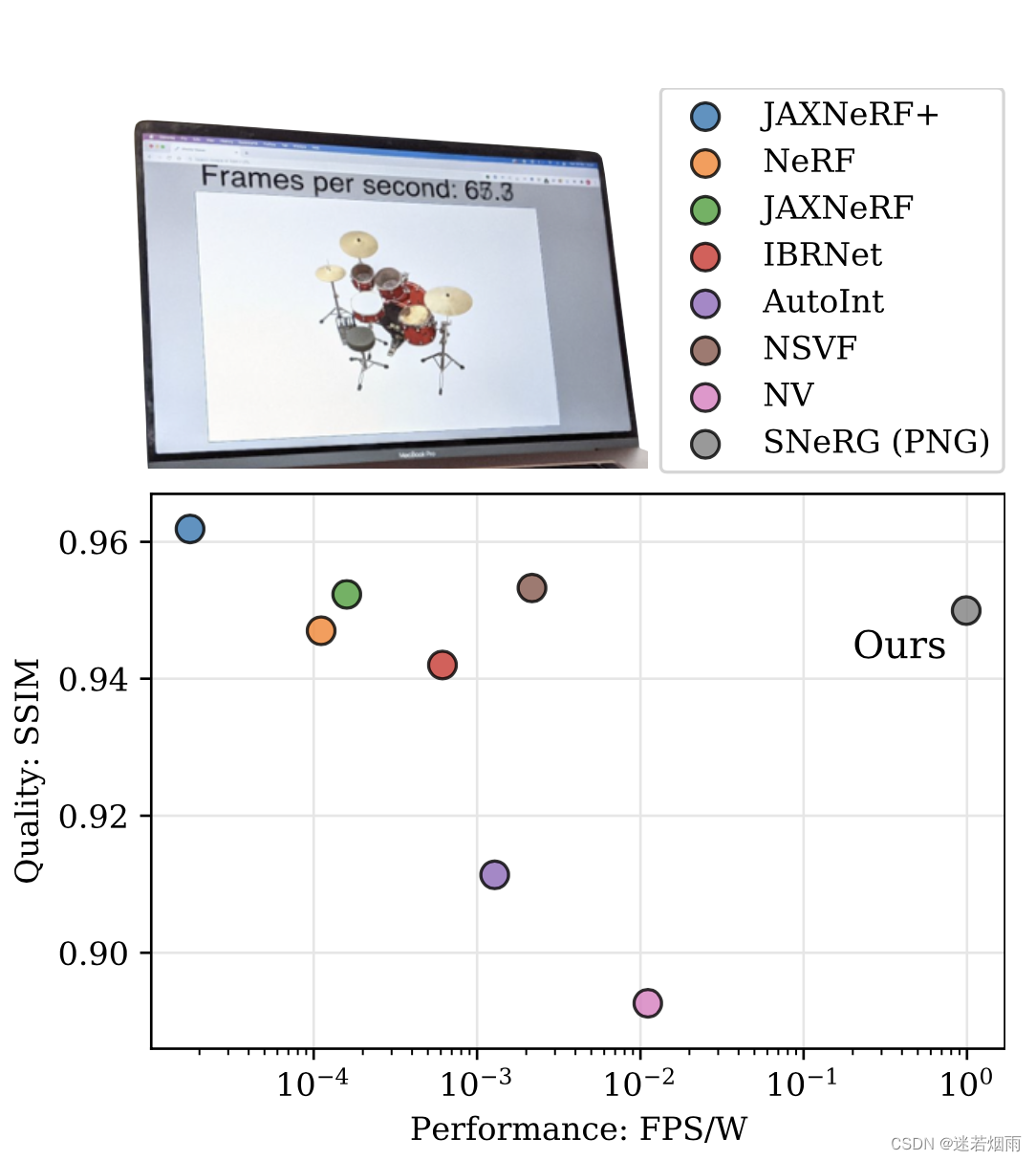 Baking Neural Radiance Fields for Real-Time View Synthesis-CSDN博客