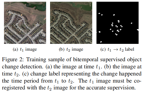 论文解读：ChangeStar | Change is Everywhere: Single-Temporal Supervised Object Change Detection in ...