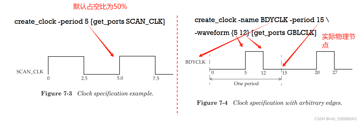 静态时序分析_STA_建立约束-CSDN博客