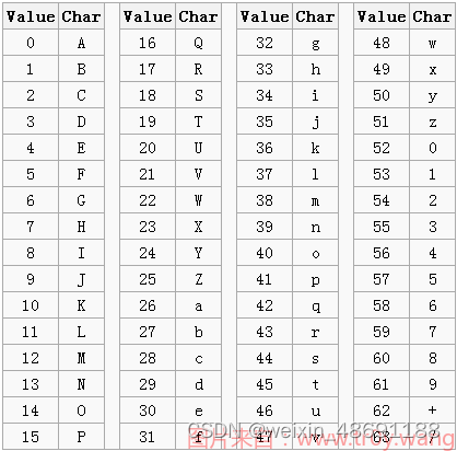 Day1：misc-base64-CSDN博客