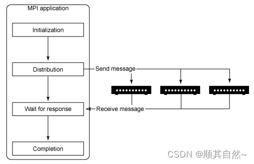 高性能计算(HPC)与网格计算的原理、应用与发展趋势-CSDN博客