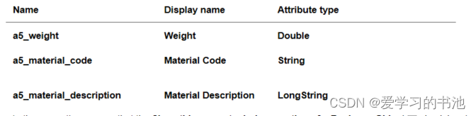 学习有关BMIDE的知识——BMIDE工作坊（1）-CSDN博客