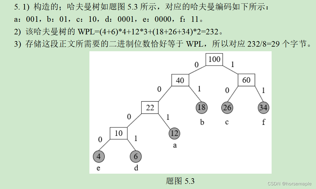 05 树与二叉树 课后题《数据结构》（c语言描述）（慕课版）一个非空的二叉树其先序序列和后序序列正好相反请画出 Csdn博客