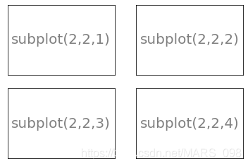Python数据可视化笔记01--Matplotlib基础_plt.yticks-CSDN博客