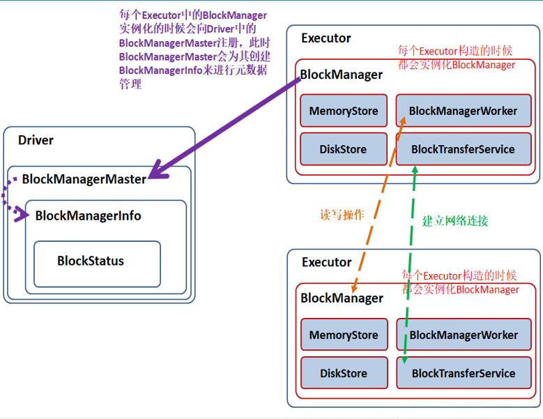 Spark运行原理_spark执行原理-CSDN博客
