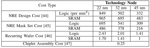 傻白探索Chiplet，Design Space Exploration for Chiplet-Assembly-Based Processors（十三）-CSDN博客
