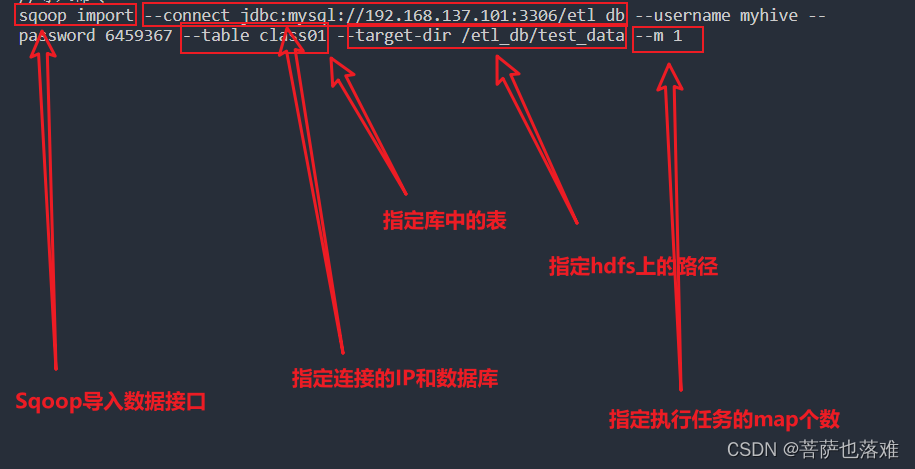 Sqoop-数据导入导出【详细教程】_sqoop数据导入-CSDN博客