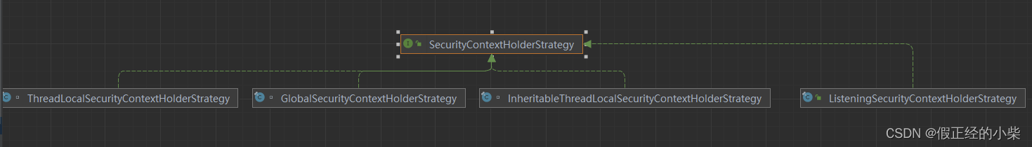 【深入浅出 Spring Security（四）】登录用户数据的获取，超详细的源码分析_securitycontextholder-CSDN博客