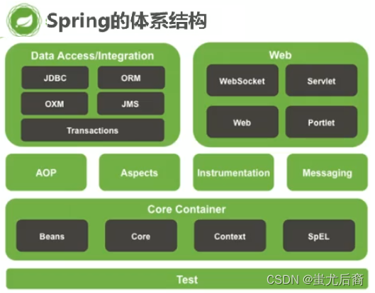 Spring Framework 概述 与 @EnableAsync + @Async 异步执行、@Retryable 优雅实现循环重试功能_异步线程实现重试功能的方法-CSDN博客