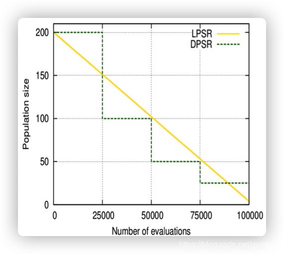 DE、SaDE、JADE、SHADE、L-SHADE算法整理_lshade-CSDN博客