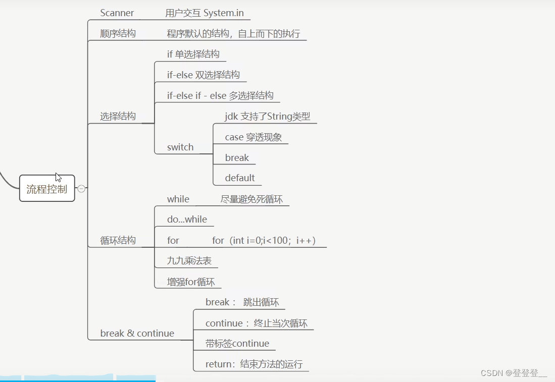 8 -- JavaSE总结_java8 和 java se-CSDN博客