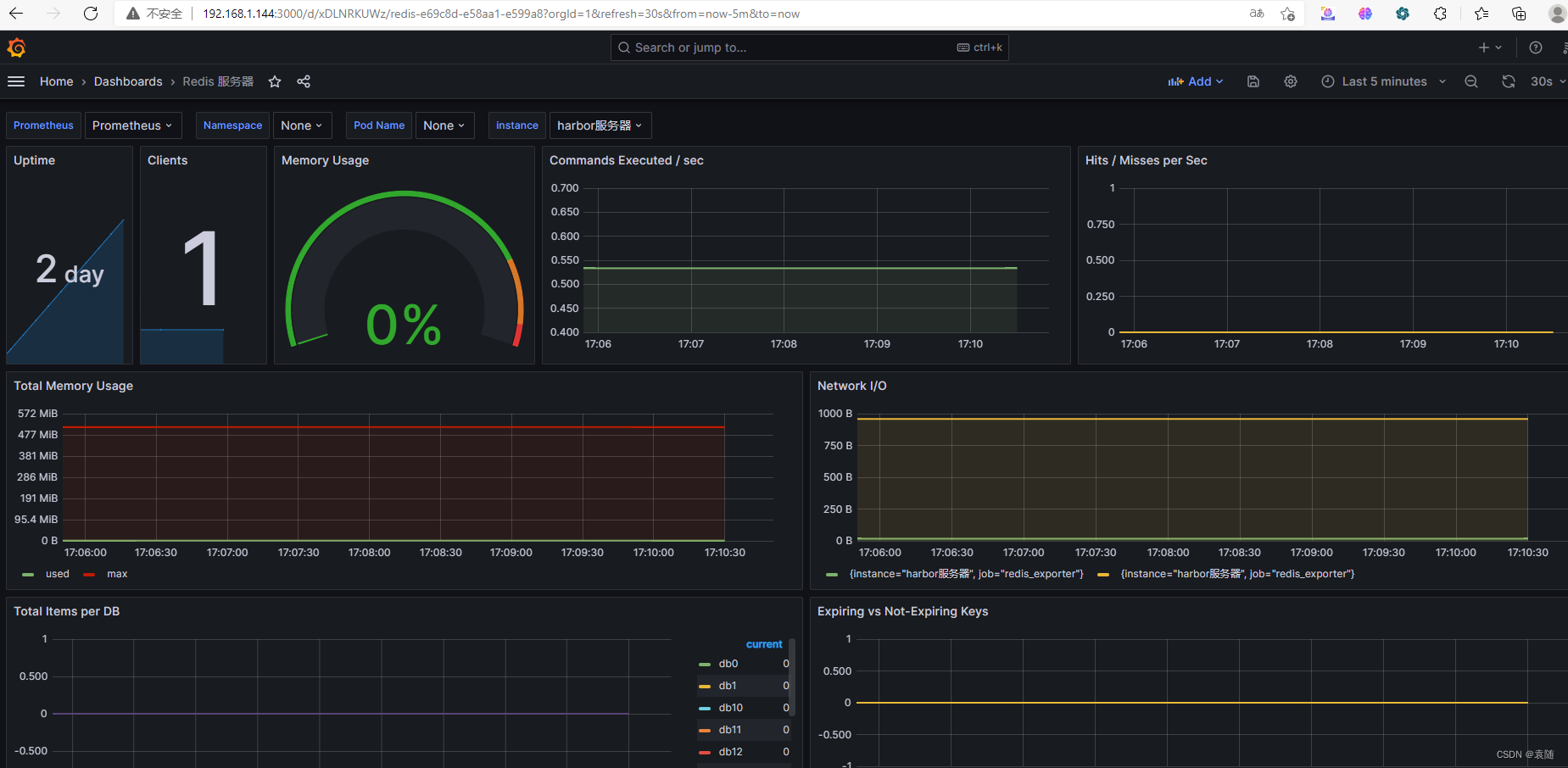 docker-compose方式添加Prometheus被监控节点_prometheus添加节点-CSDN博客