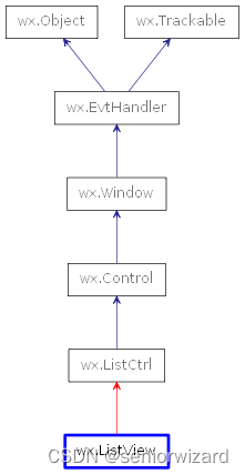 实战wxPython： 040 - 高级控件之列表控件ListCtrl_wxpython listctrl-CSDN博客