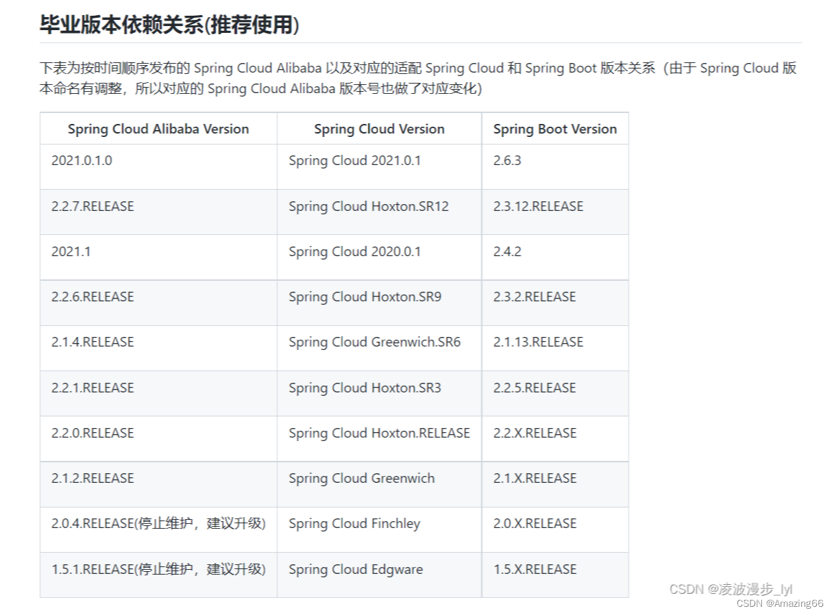springCloudAlibaba之dubbo替换openFeign_nacos dobbo 替换feign-CSDN博客