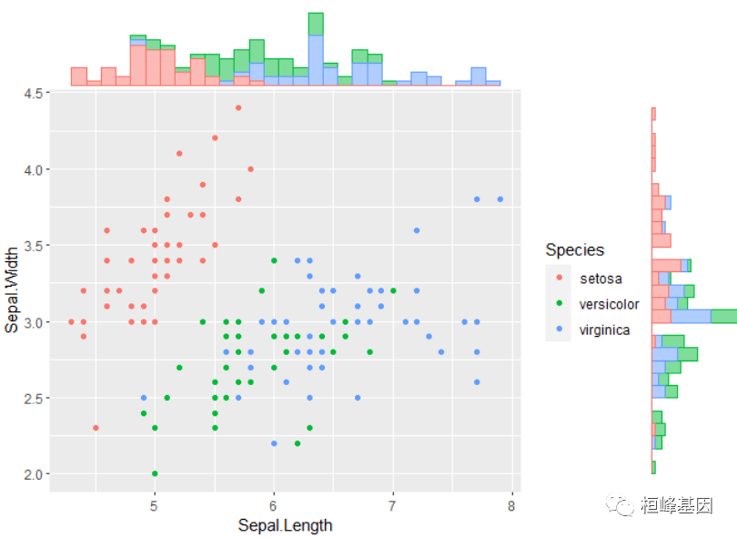 FigDraw 23. SCI文章中绘图二维散点图与统计图组合-CSDN博客