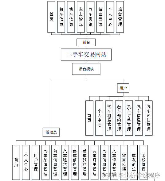 java/jsp/ssm基于SSM的二手车交易网站【2024年毕设】-CSDN博客