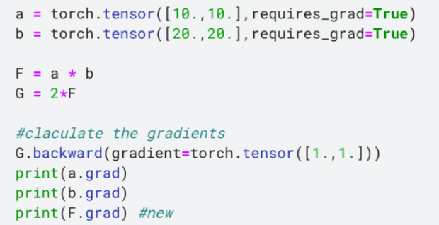 Pytorch中的.backward()方法-CSDN博客