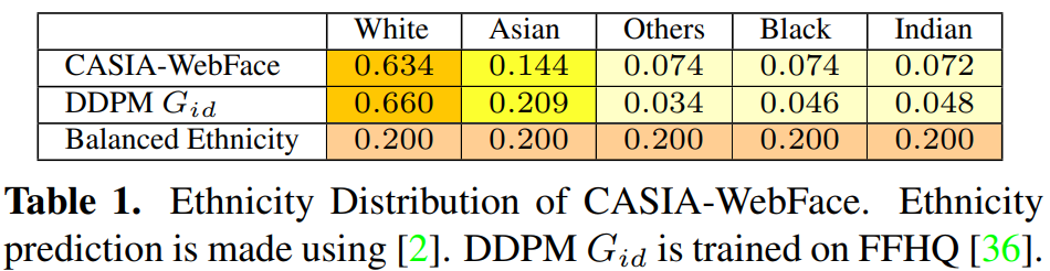 【论文复现】DCFace: Synthetic Face Generation with Dual Condition Diffusion Model-CSDN博客
