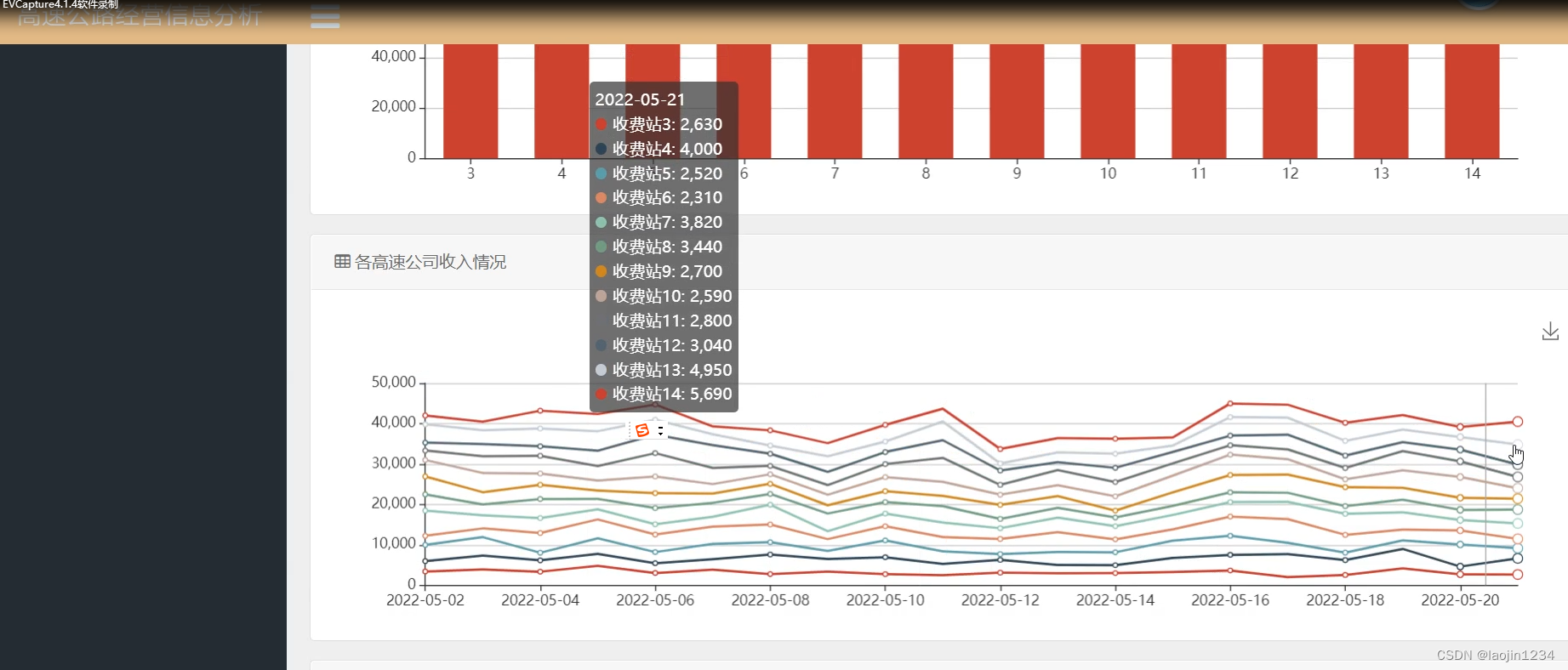 Pythondjango项目：高速公路经营信息分析与可视化 Csdn博客