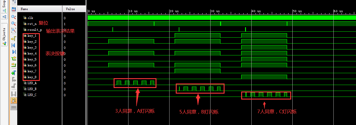 八输入的表决器ego1开发板verilog代码vivado软件_ego1版led数码管vivado-CSDN博客