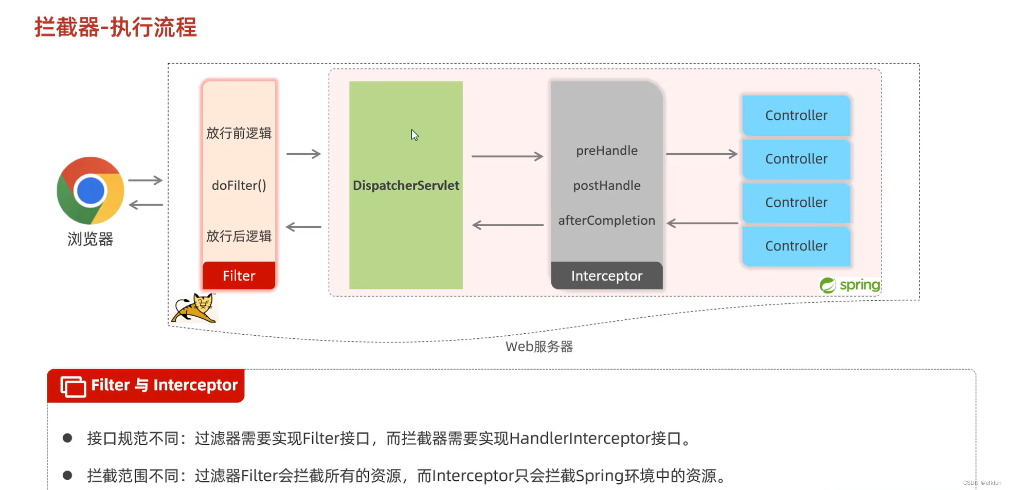 拦截器Interceptor_struts2拦截器-CSDN博客