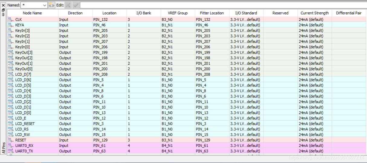 基于fpga的uart串口通信实验（vhdl语言实现）fpga Uart Vhd Csdn博客