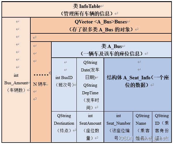 刚学会C++的萌新如何搞定Qt_qtextcodec codecforname system-CSDN博客