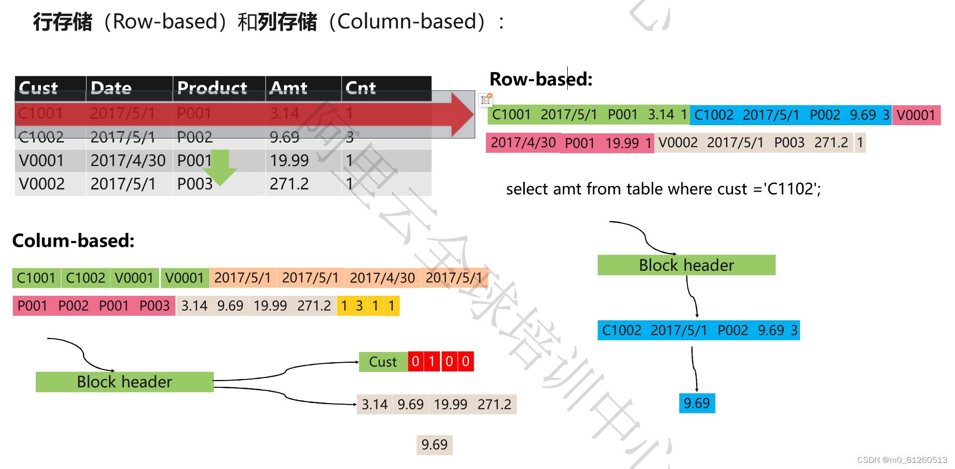 MPP架构与数据仓库基础解析-CSDN博客