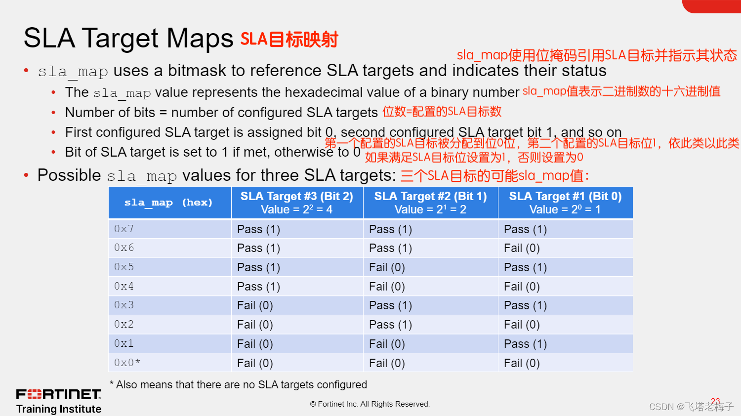 教程篇(7.2) 07. 监控和故障排除 & SD-WAN Fortinet 网络安全架构师 NSE7_auto-asic-offload ...