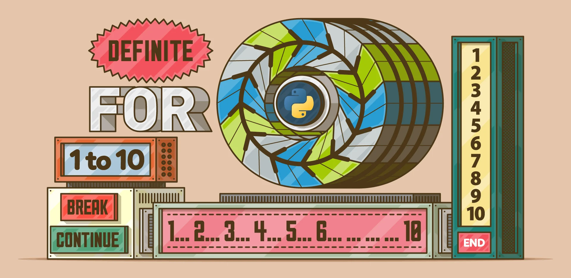 Python 流量控制：python For 循环python For循环阻止aio Csdn博客