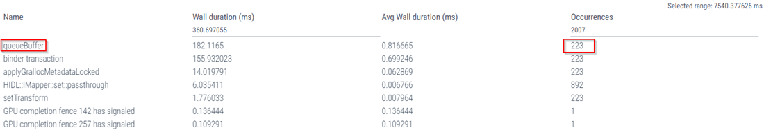 Android Camera性能分析 - 第20讲 从Trace统计预览Buffer Path各层帧率_android 如何查看系统camera的帧率-CSDN博客