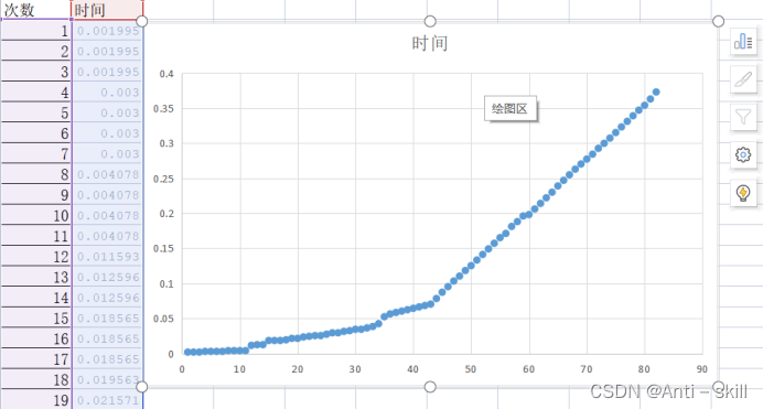 使用python基于多线程的并发服务器设计,实现回声功能。(附代码)回声程序 Csdn博客