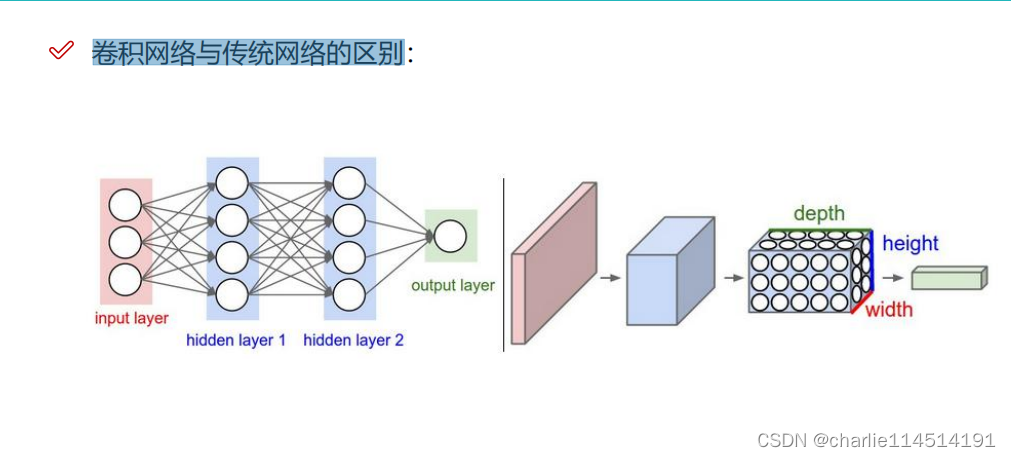 Pytorch学习之路 - CNN_使用torchvison的基于经典网络架构训练图像分类模型-CSDN博客