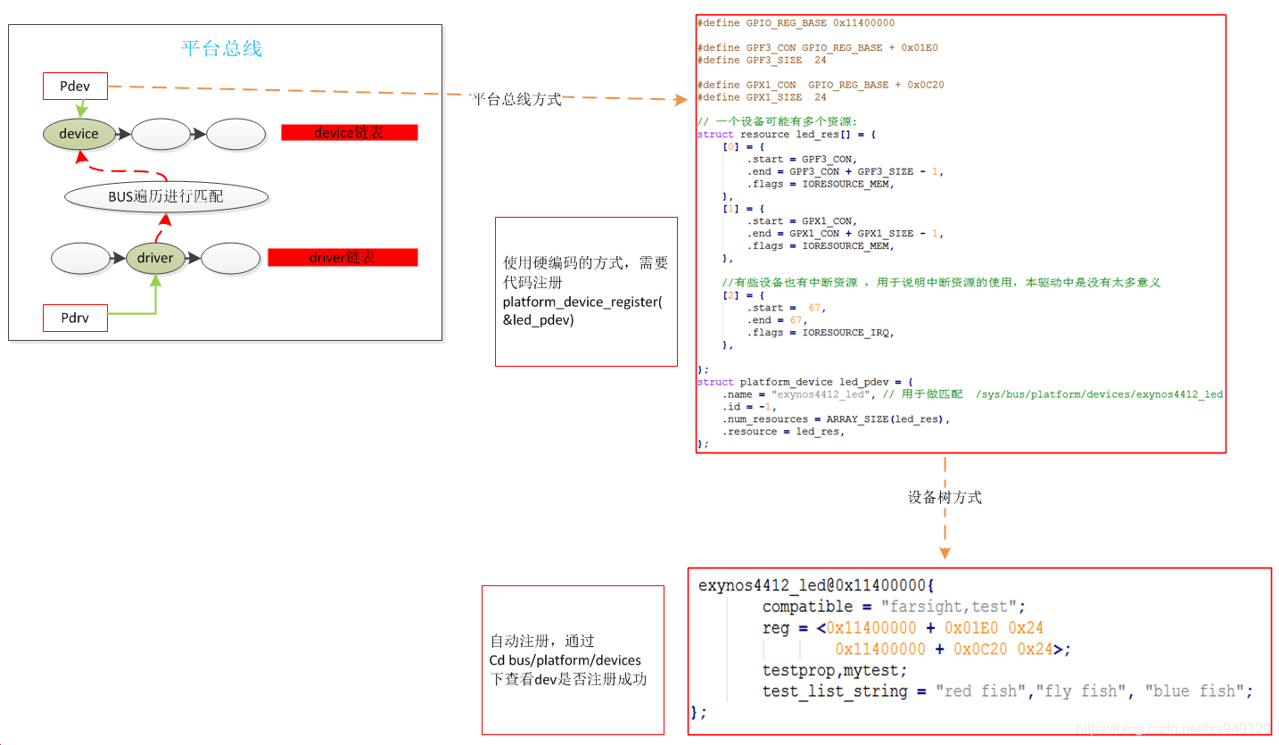 85.Linux--设备树（下）_interrupts = -CSDN博客