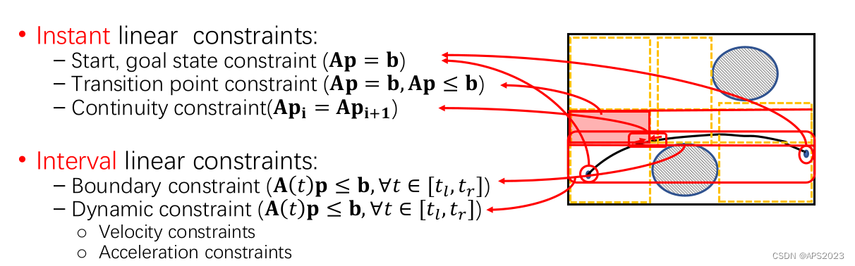 移动机器人路径规划（六）--- 软约束、硬约束下的轨迹优化/生成SOFT AND HARD CONSTRAINED TRAJECTORY OPTIMIZATION_硬约束和软约束-CSDN博客